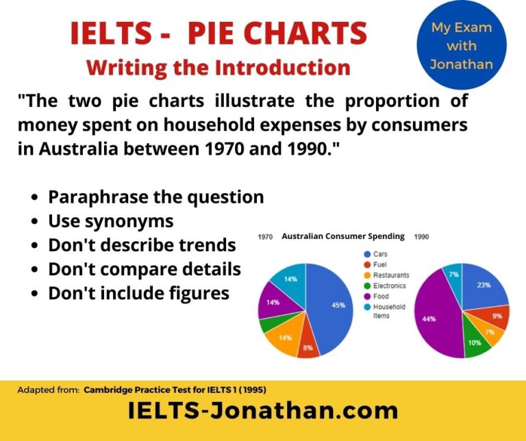 Ielts Writing Task 1 Pie Charts Testbig Vrogue Ielts Writing Task 1 Pie Charts Testbig Vrogue