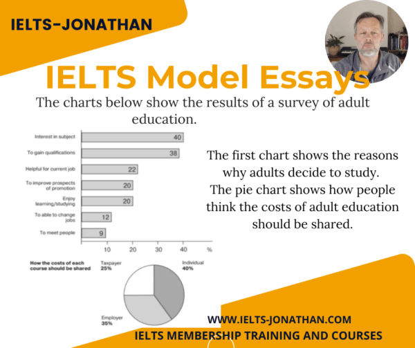 Task 1 IELTS — IELTS Training with Jonathan
